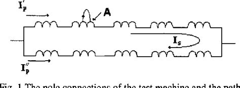 Figure 1 From Current Monitoring For Detecting Inter Turn Short Circuits In Induction Motors