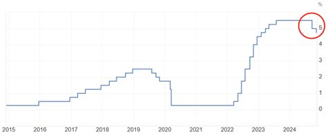 降息25个基点！美联储连续第二次调低利率