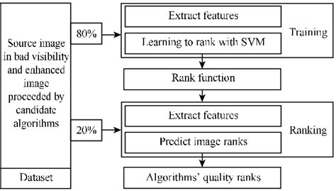 The Machine Learning Based Method Download Scientific Diagram