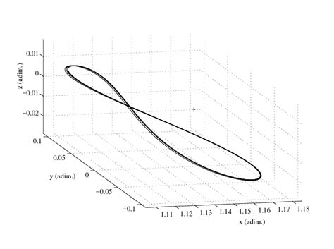 A 4 Periodic Sun Perturbed Halo Orbit About L 2 Download Scientific