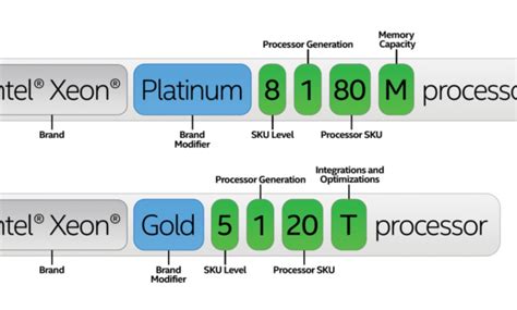 Penjelasan Lengkap Kode Huruf Processor Intel Seri Terbaru Lidahtekno