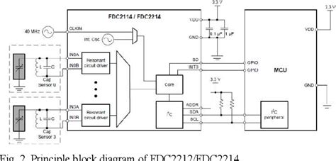 Figure 2 From Research On The Detecting Technology Of Tiny Capacitance Semantic Scholar