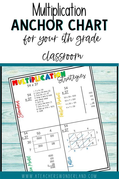 Multiplication Strategies Anchor Chart Math Poster Reference
