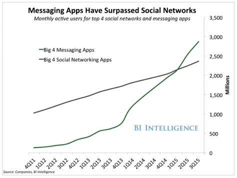 “what s your chatbot strategy” christian sarkar