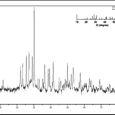 Xrd Patterns Of Pure Lapo 4 Phosphor Download Scientific Diagram