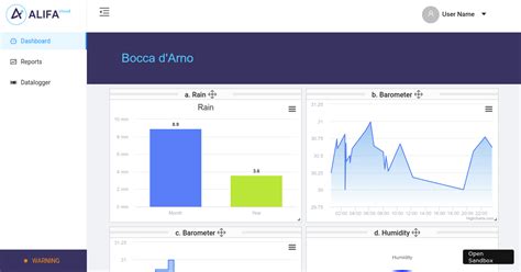 Alifa Dashboard1 Screen Codesandbox