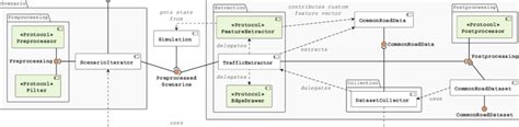 high level software architecture for cr geo shown as a uml 2 component