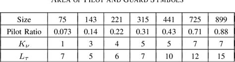 Table Ii From A Multi Symbol Compressive Sensing Model For Otfs Based Isac System Semantic Scholar