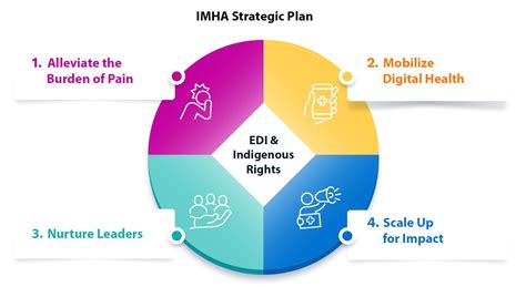 Strategic Plan 2021 2026 Cihr