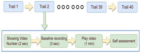 Sensors Free Full Text M M Deep Learning Based Real Time Emotion