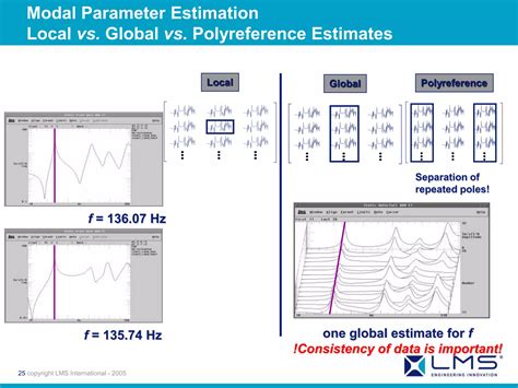 modal analysis basic theory ppt