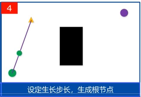 Matlab复现rrt算法 Junlin623 博客园 Matlab复现rrt算法 Junlin623 博客园