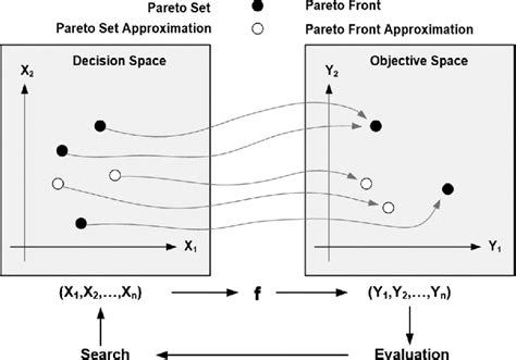 Exceedance Probability Ep Curve Download Scientific Diagram