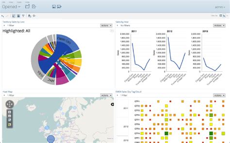 Best Open Source Big Data Tools For 2023