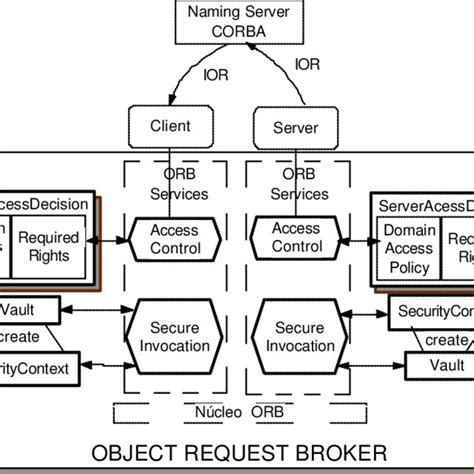 SSL Handshake Sequence Download Scientific Diagram