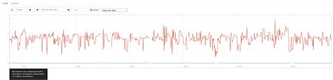 Gaps In Graphs When Using Thanos Issue 2736 Thanos Io Thanos GitHub