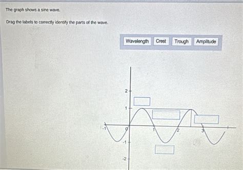 Solved The Graph Shows A Sine Wave Drag The Labels To Correctly