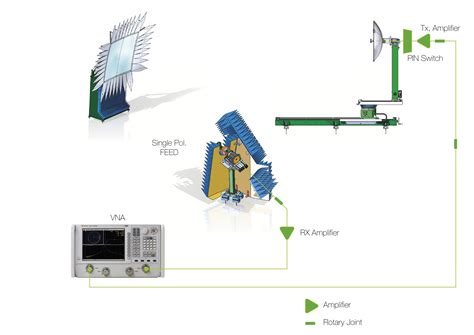 Rf Systems Next Phase