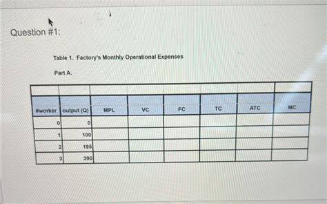solved question 1 table 1 ﻿factory s monthly operational