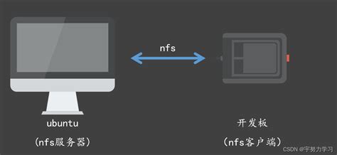 交叉开发环境搭建请阐述如何搭建一个交叉开发环境 Csdn博客