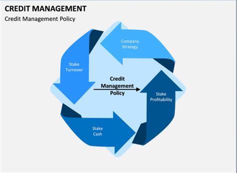 Federico Marcheselli On Linkedin Ai Creditrisk Machinelearning Dataanalytics Futureoffinance