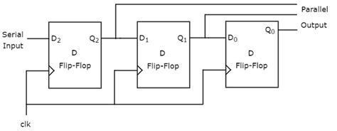 4 bit register circuit diagram the circuit below is a 4 bit