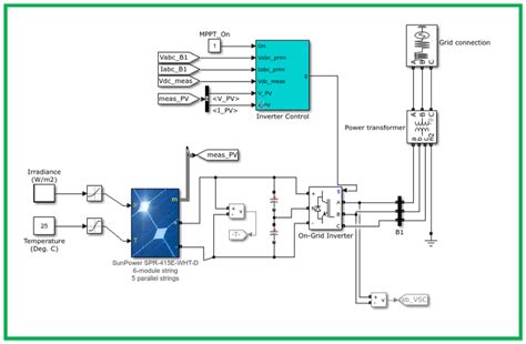Soft Switching Smart Transformer Design And Application For