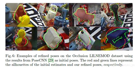 6dof Pose Deepim Deep Iterative Matching For 6d Pose Estimation Csdn博客