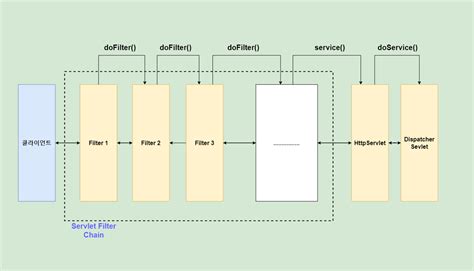 Spring Security 설정 Spring Security 6 1