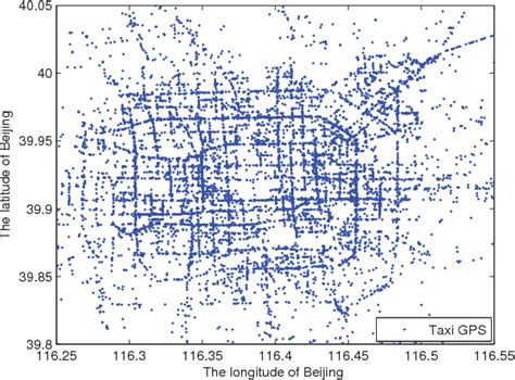 Figure 1 From Complex Network Theoretical Analysis On Information Dissemination Over Vehicular