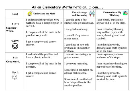 Math Rubrics For Elementary Teachers