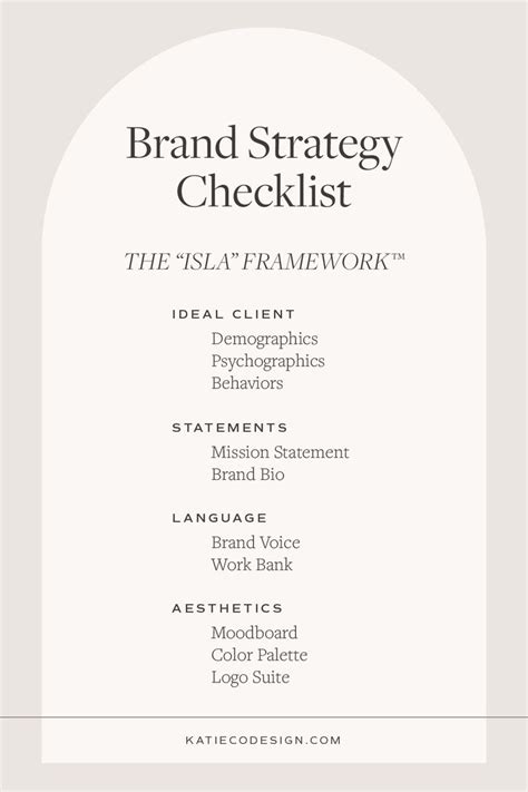 Developing Your Brand Strategy