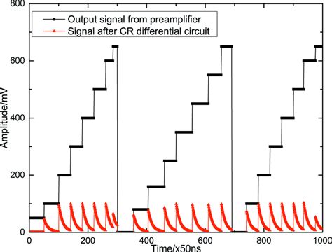 Output Signal Of The Step Signal After The Cr Differential Circuit Download Scientific Diagram Output Signal Of The Step Signal After The Cr Differential Circuit Download Scientific Diagram