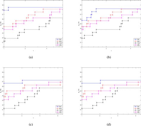 Figure 1 From An Enhanced Genetic Algorithm Using Directional Based Crossover And Normal