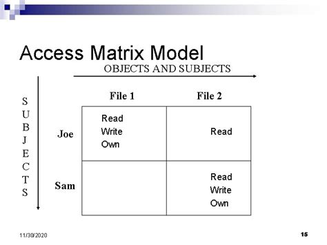 Access Control Access Control Example N Access Control