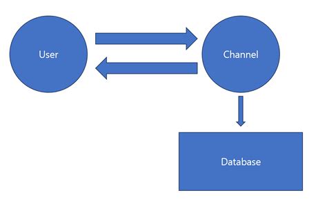Database 데드락 발생 시 해결 방법