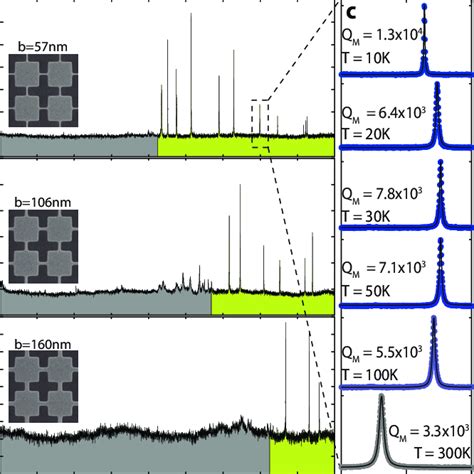 A Optically Transduced Rf Power Spectral Density Of The Thermal Download Scientific Diagram