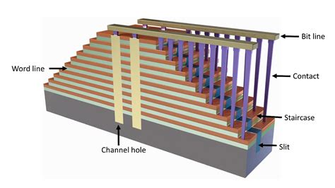 3d Nand Metrology Challenges Growing
