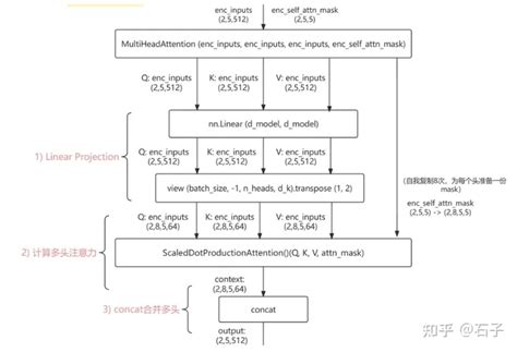 Transformer的最简洁pytorch实现 CSDN博客