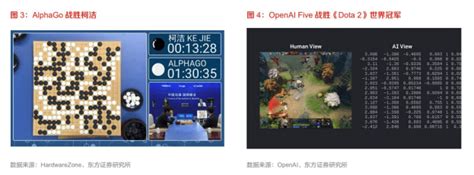 Aiagent行业报告：框架拆解、应用方向、应用领域及相关公司深度梳理 财富号 东方财富网