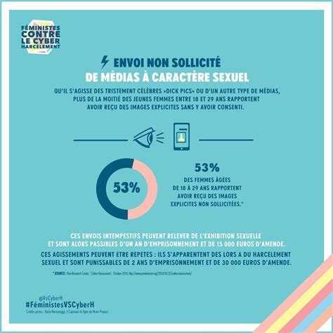 Féministes Contre Le Cyberharcèlement