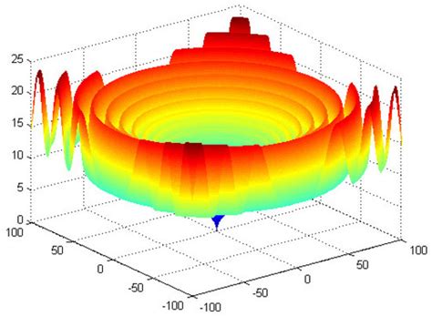 An Improved Multi Label Learning Method With Elm Rbf And A Synergistic Adaptive Genetic Algorithm