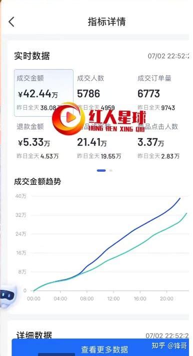 抖音小店好做吗抖音店铺代运营怎么样 知乎