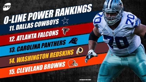 2018 Nfl Offensive Line Rankings All 32 Teams Units After Week 6