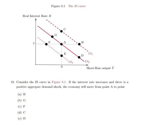 Solved Figure The IS Curve Rez Consider The IS Curve Chegg Com