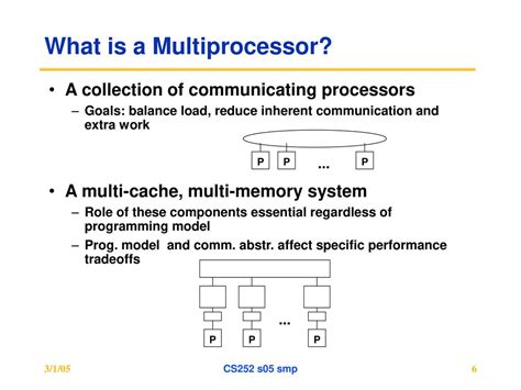 Shared Memory Multiprocessors - ppt download