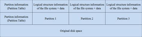 Introduction To Linux File System Structure And Types MiniTool Partition Wizard