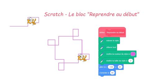 Scratch Le Bloc Reprendre Au Début Youtube