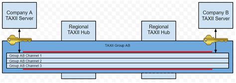 Blog — Taxii Stix V20 Proposal