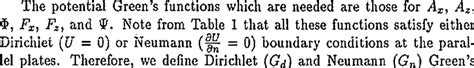 Boundary Conditions On Potentials Download Table